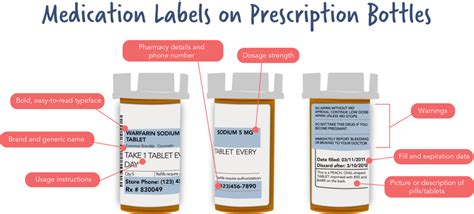 Medication Labels 101 Categories Regulations And Best 57 Off