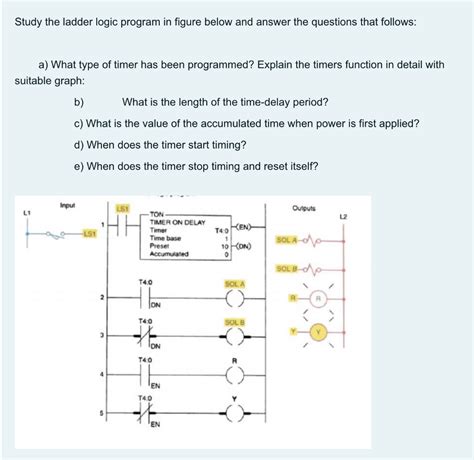 Solved Study The Ladder Logic Program In Figure Below And Chegg Com