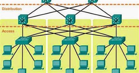 It Life Chapter 1 Hierarchical Network Designs Part 1