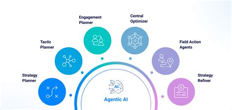 Agentic Ai In Life Sciences Why We Need Humans In The Loop