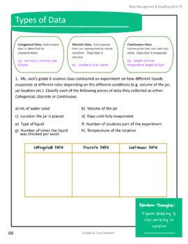 Grade 6 Data Management Graphing Unit 7 By A Salad And Two Desserts