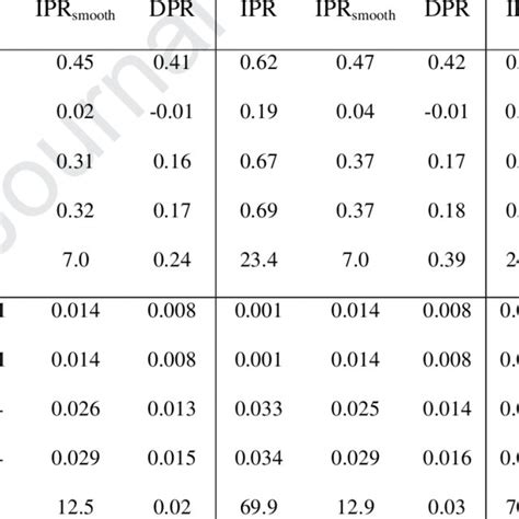 Bias Standard Deviation Sd Root Mean Square Error Rmse Mean