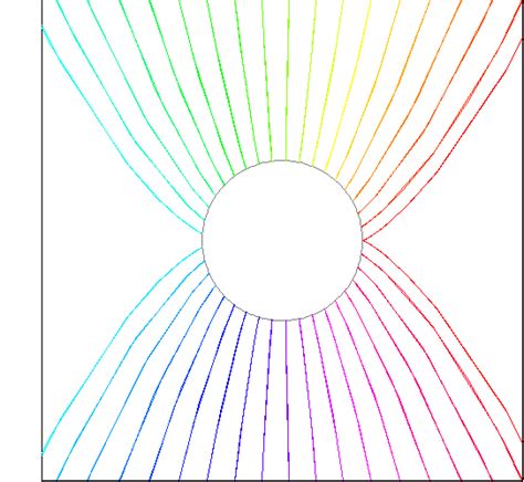 inverse hyperbolic tangent integral curve graphics