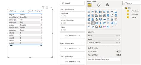 Solved Counts For Several Fields In A Single Table Microsoft Fabric
