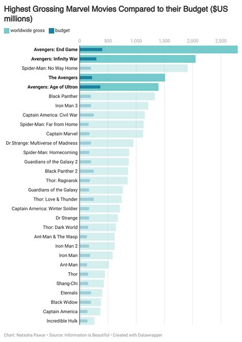 Dataviz Portfolio Portfolio Templates For Setting Up Your Telling Stories With Data Site