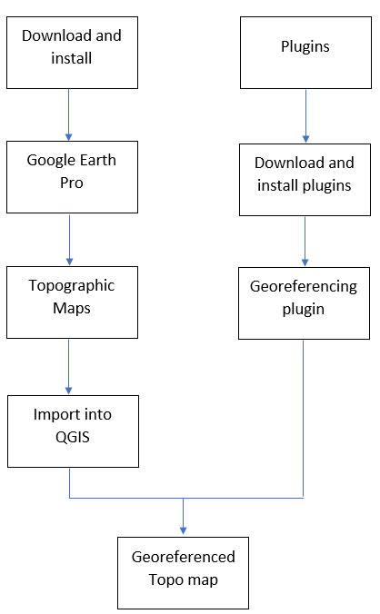 georeferencing scanned maps in qgis using graticules geography realm