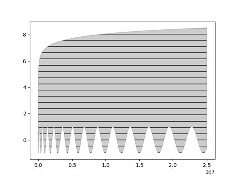 c 调用matplotlib 一