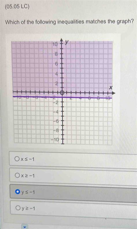 05 05 Lc Which Of The Following Inequalities Matches The Graph X≤ 1 X≥ 1 Y≤ 1 Y≥ 1 [math]