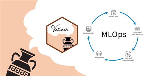 Moises Oliveira On Linkedin Announcing Vetiver For Mlops In R And Python