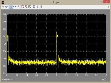 Noisy Output Of Proximity Sensor Download Scientific Diagram