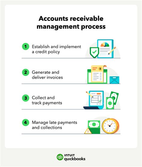 Accounts Receivable Flowchart Example Flowchart In Word
