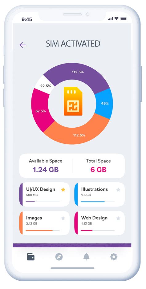 Dynamic Sim Allocation Reviews In 2025