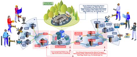[论文审查] a novel multiple access scheme for heterogeneous wireless