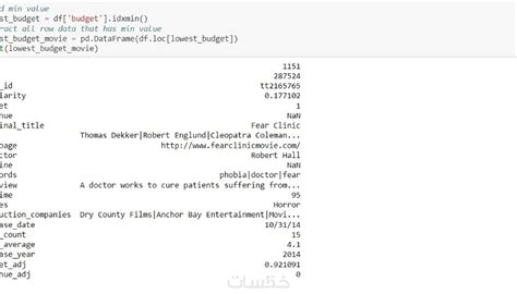 برمجة وتصميم وشرح أكواد المشاريع البرمجية C Cpythonjava خمسات