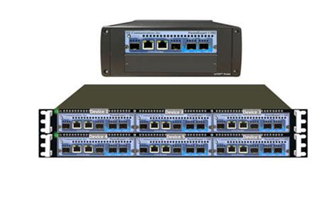 GL Communications Advanced Telecommunication Testing Tools Solutions