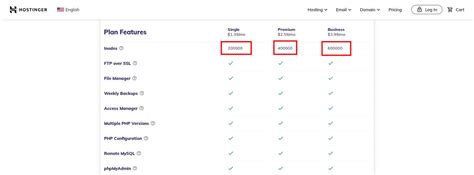 4 Best Unlimited Inodes Hosting Providers 2024 No Limit