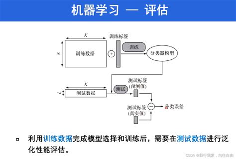 脑电信号处理与特征提取——6运用机器学习技术和脑电进行大脑解码（涂毅恒）脑电特征分类机器学习 Csdn博客