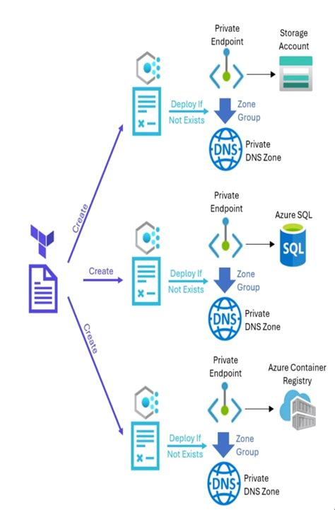 Saileswar Saha On Linkedin Terraform Iac Infrastructureascode