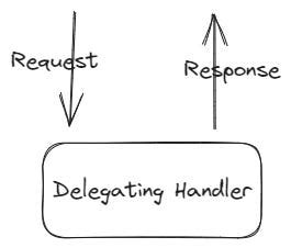 EP 35 Message Handlers In ASP NET Web API