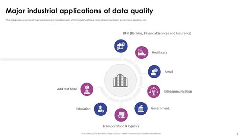 Data Quality Powerpoint Presentation Slides Ppt Presentation