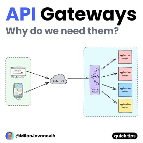 api gateway importance in microservices architecture