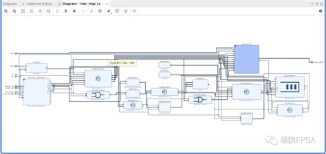 Fpga图像无极缩放 Demo2 Csdn博客