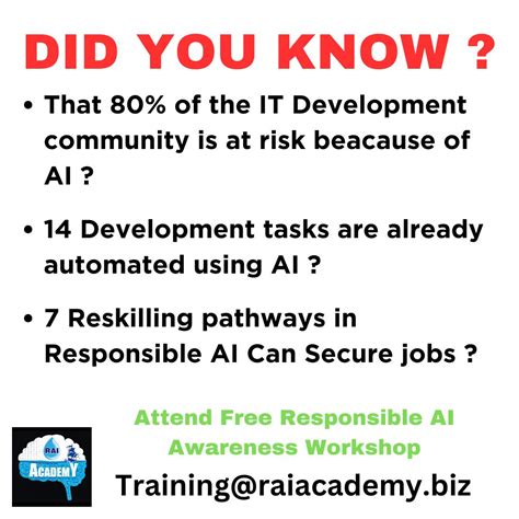 Rai Academy On Linkedin Ai Rai Responsibleai Ml Dl Generativeai Reskilling…