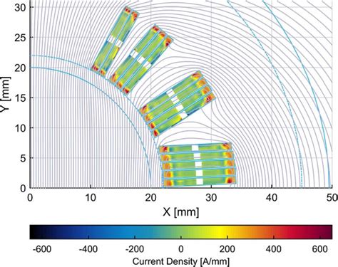 Calculated Current Distribution As Extracted From The 3 D Model In A Download Scientific