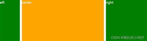Css页面布局（超详解）css布局 Csdn博客