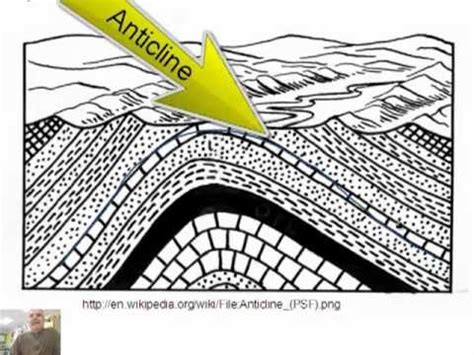 Structural Geology 2 2 YouTube Geology Earth And Space Science Science Notebooks