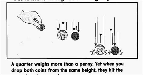 Was Worng About Falling Objects Nano Science