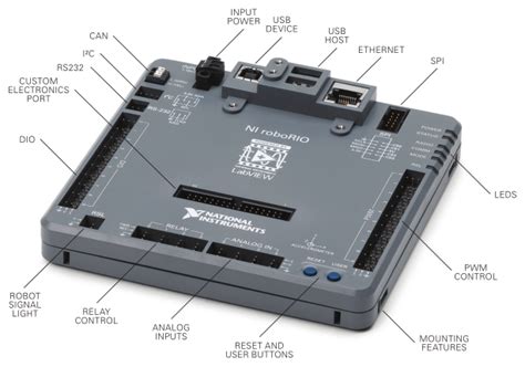 General Roborio Overview Frc Electrical Bible