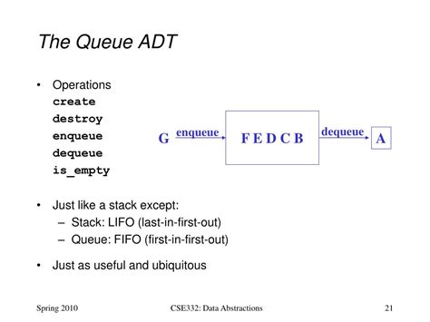 Enqueue Dequeue C Linked List Stack Maincommunications