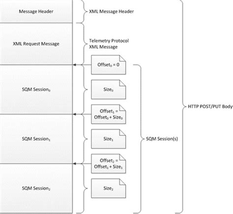 Ms Sqmcs2 Data Upload Xml Message Construction Microsoft Learn