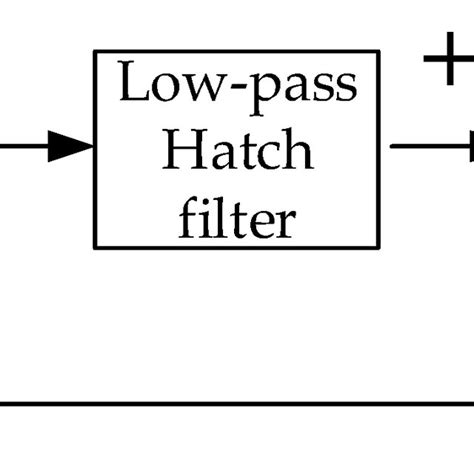 Block Diagram Of The Ifree Filtering Process Download Scientific Diagram