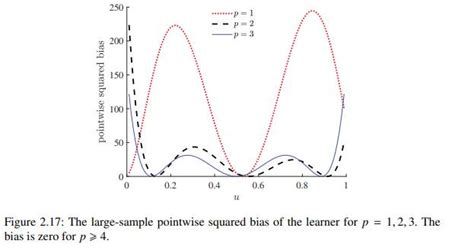 Solved Use Python To Reproduce Figure 217 Which Shows The 1