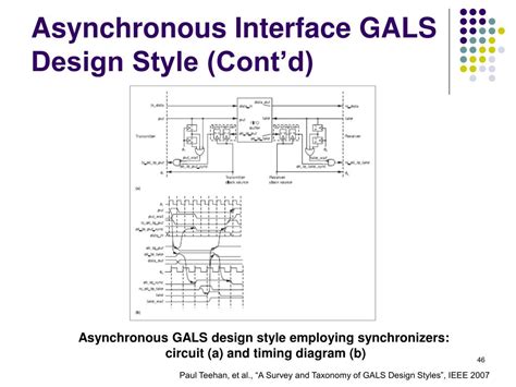 Ppt Globally Asynchronous Locally Synchronous Gals Systems