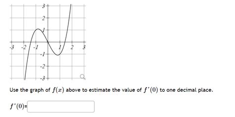 Solved Q Use The Graph Of Chegg Com