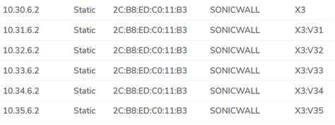VLANs Don T Have Unique MAC Addresses Networking Spiceworks Community