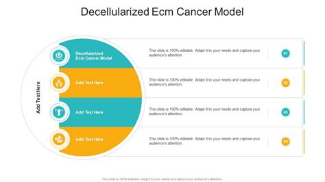 Decellularized Ecm Cancer Model In Ppt Powerpoint Presentation Slide