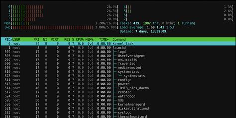 A Curated List Of “top” Based Monitoring Tools For Use In Linux And Unix Terminals By Pritesh