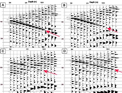 Upgoing P Wavefields For Source Offsets Of A 100 M B 150 M C 191