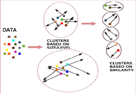 Proposed Clustering Step Download Scientific Diagram