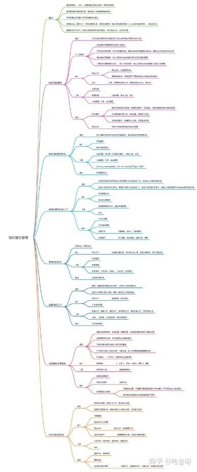 11张好用的项目管理全流程图，支持下载保存（pmp项目管理可用） 项目管理流程图 Csdn博客