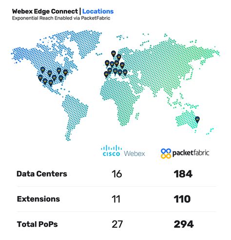 Your Best Path To Cisco Webex Edge Connect Packetfabric
