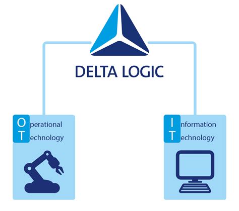 Pc Plc Communication