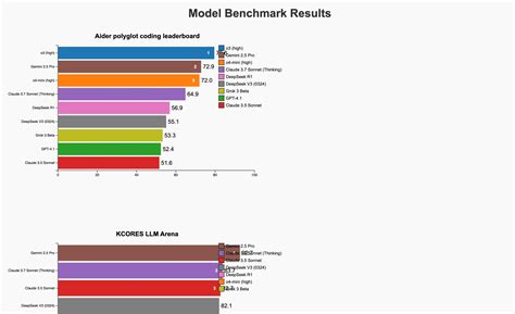 Qwen3 Coder Performance Evaluation A Comparative Analysis Against Leading Models