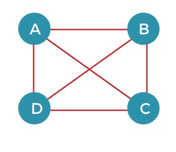 MST Introduction Tpoint Tech