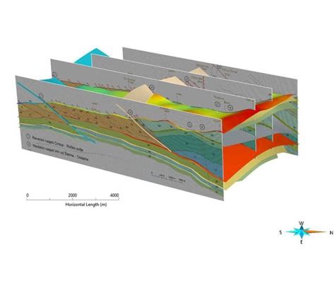 Geological Software Are Computer Programs That Are Used To Aid In Various Aspects Of Geology
