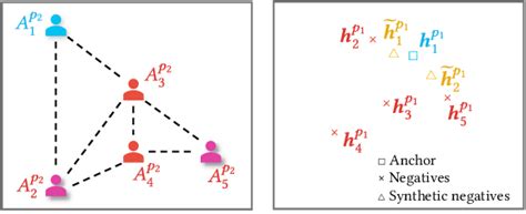 The Proposed Structure Aware Hard Negative Mining Scheme Which Download Scientific Diagram
